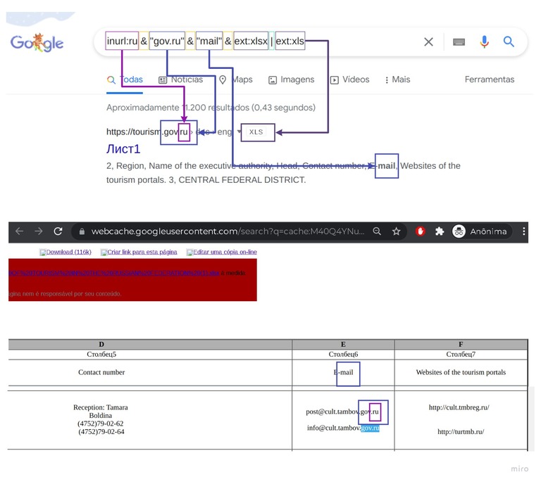 OSINT: Usando Google com Eficiência – MrCl0wn Security Lab