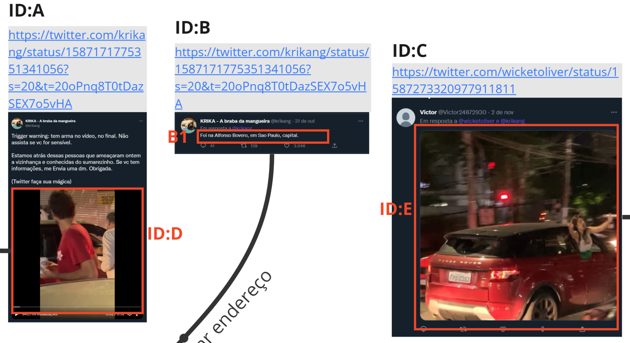 OSINT: Video Intelligence / Colagem panorâmica / Treta da EVOQUE ...